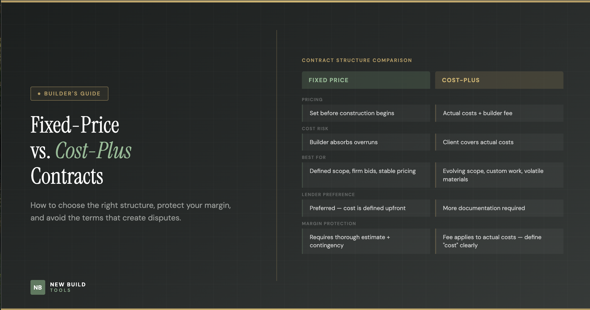Fixed-Price vs. Cost-Plus Construction Contract | New Build Tools